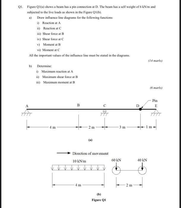 Solved Q1. Figure Q1(a) shows a beam has a pin connection at | Chegg.com