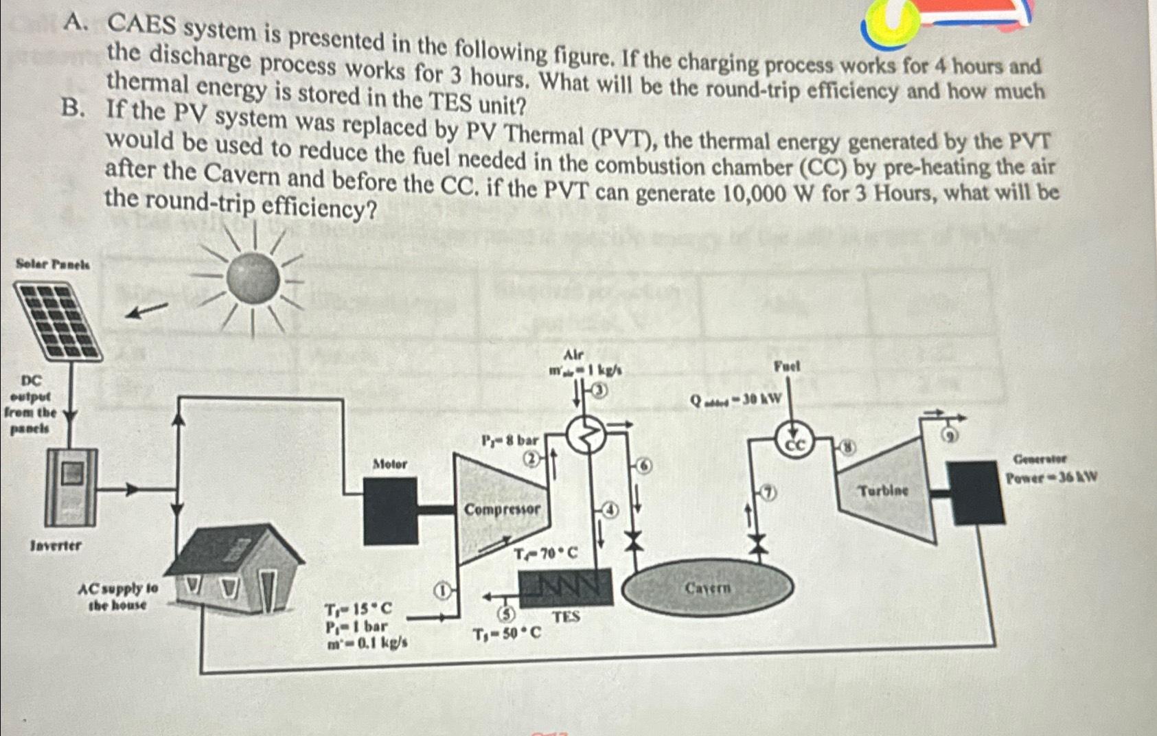Solved A. ﻿CAES system is presented in the following figure. | Chegg.com