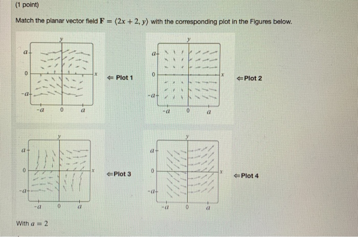 Solved (1 point) Match the planar vector field F = (2x + 2, | Chegg.com