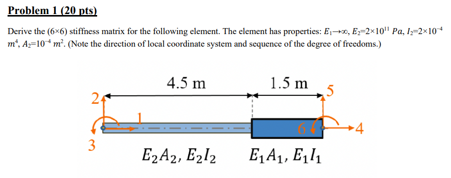 Solved Problem 1(20pts)Derive the ( 6×6 ) ﻿stiffness matrix | Chegg.com