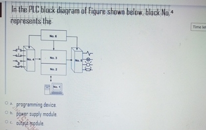 Solved In the PIC, block diagram of Figure shown below. | Chegg.com