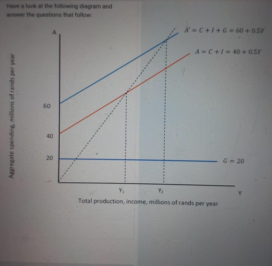 Solved 1.the aggregate autonomous expenditure after the | Chegg.com