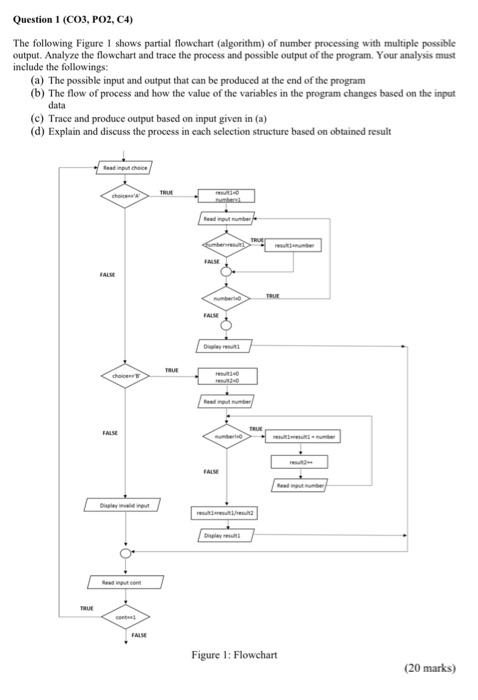 Solved Question 1 (CO3, PO2, C4) The following Figure I | Chegg.com