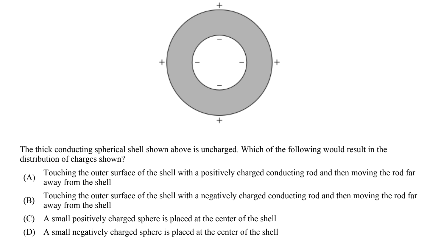 The thick conducting spherical shell shown above is | Chegg.com