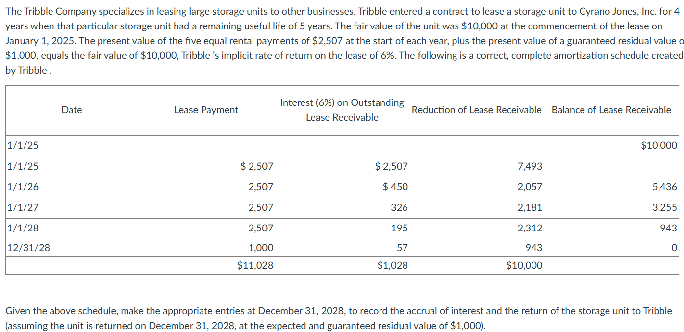 Solved The Tribble Company specializes in leasing large | Chegg.com