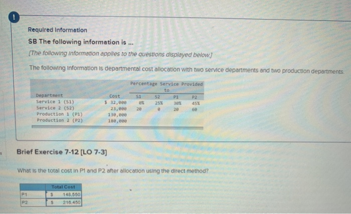 Solved Required Information SB The following Information is | Chegg.com