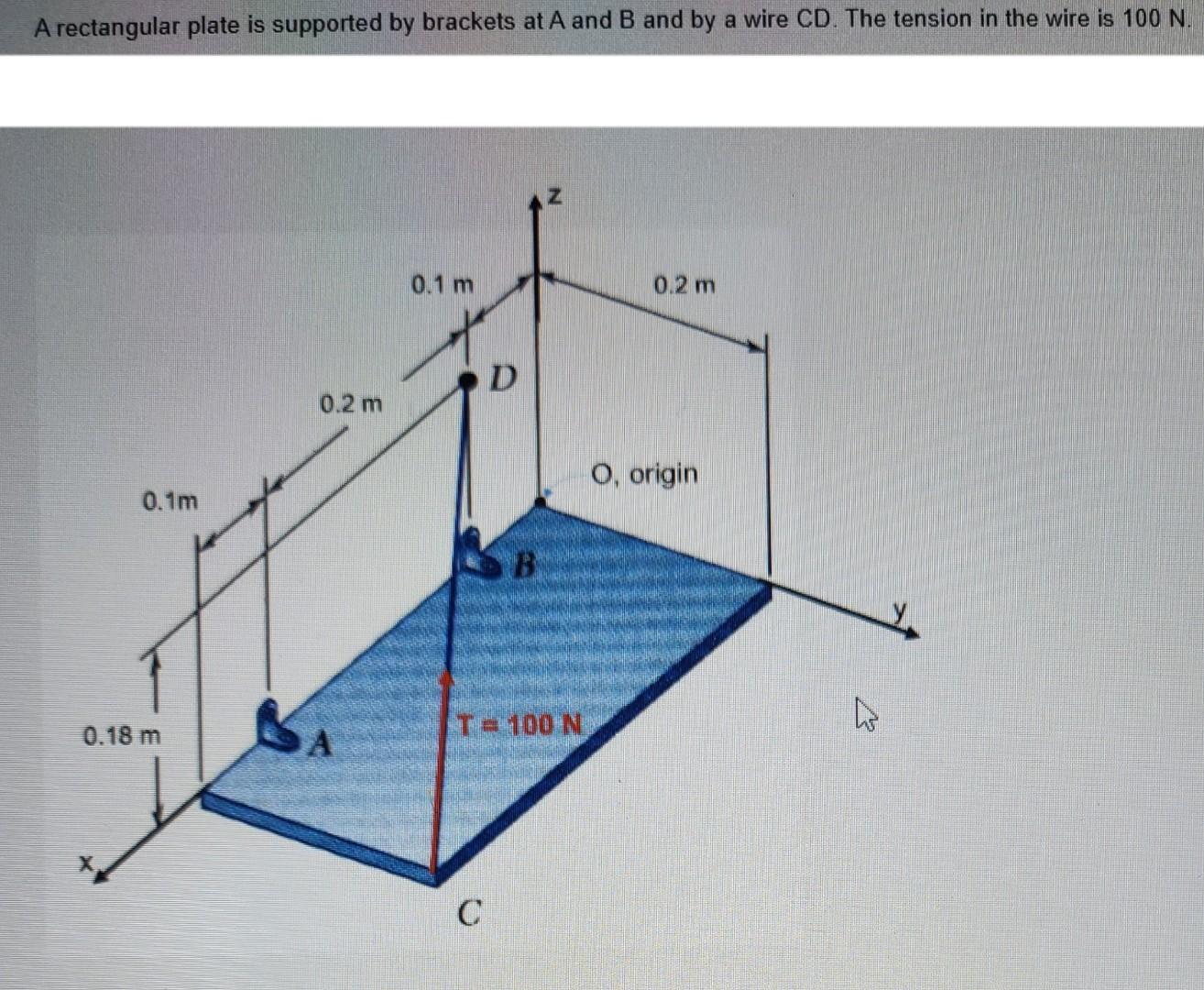 Solved a)find tension vector T (N)? b)find moment (in Nm) of | Chegg.com