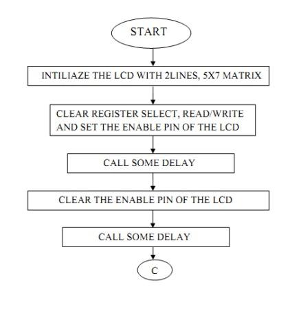 Solved explain this LCD initializaton flowcharts one by one, | Chegg.com