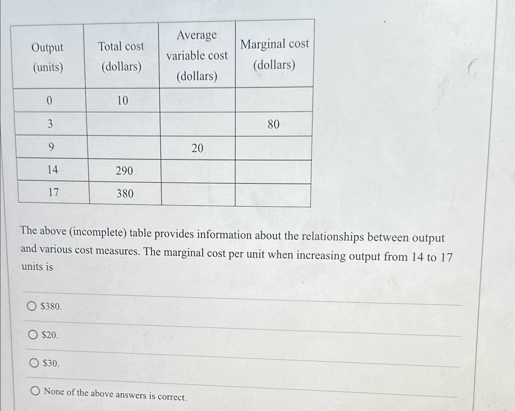 Solved \table[[\table[[Output],[(units)]],\table[[Total | Chegg.com