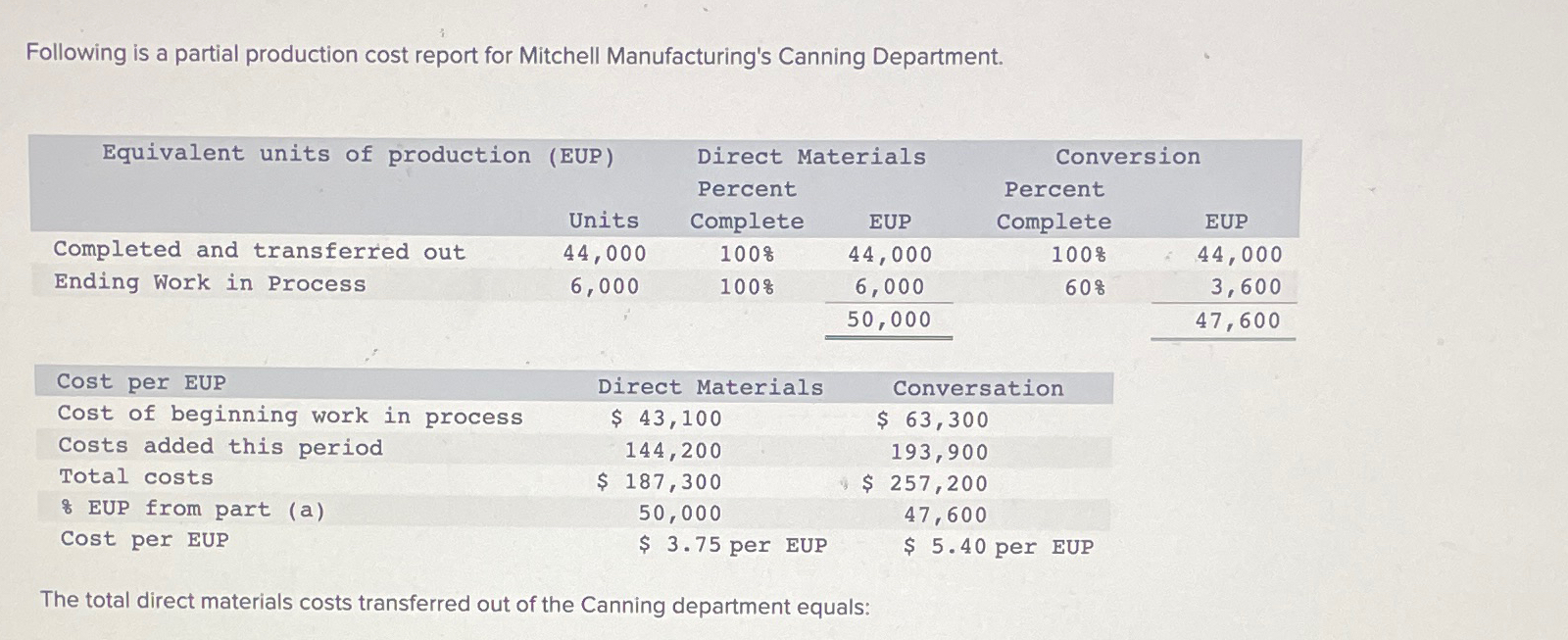 Solved Following is a partial production cost report for | Chegg.com