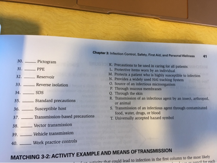 Solved Matching MATCHING 3-1 KEY TERMS AND DESCRIPTIONS | Chegg.com