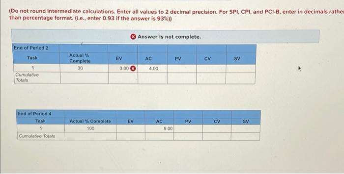 Solved EX13-7 (Algo) The following data have been | Chegg.com