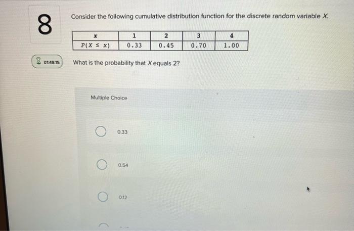 Solved Consider the following cumulative distribution | Chegg.com