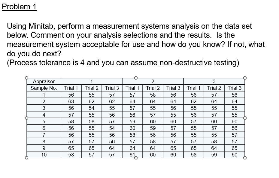 Solved Using Minitab, perform a measurement systems analysis | Chegg.com