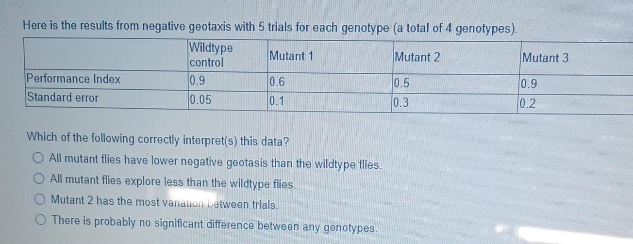 Solved Here is the results from negative geotaxis with 5 | Chegg.com