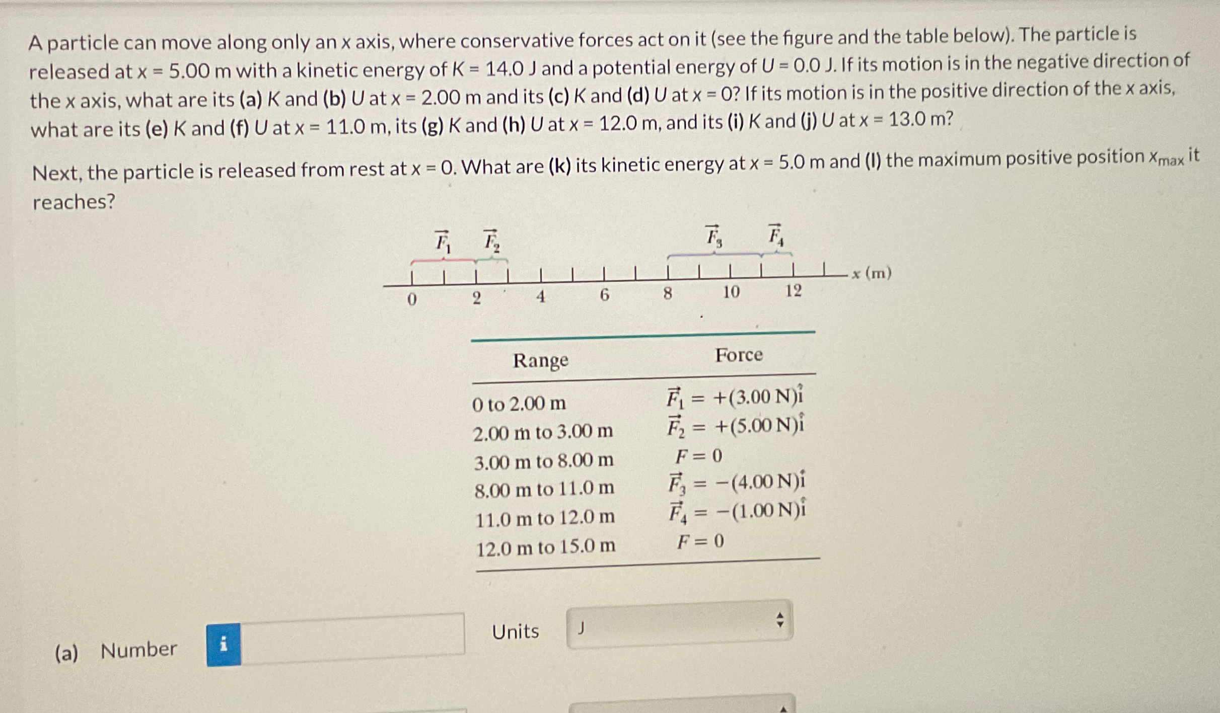 Solved A particle can move along only an x ﻿axis, where | Chegg.com