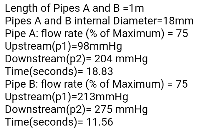 Solved Fluid Mechanics Lab Friction factor Objective To | Chegg.com