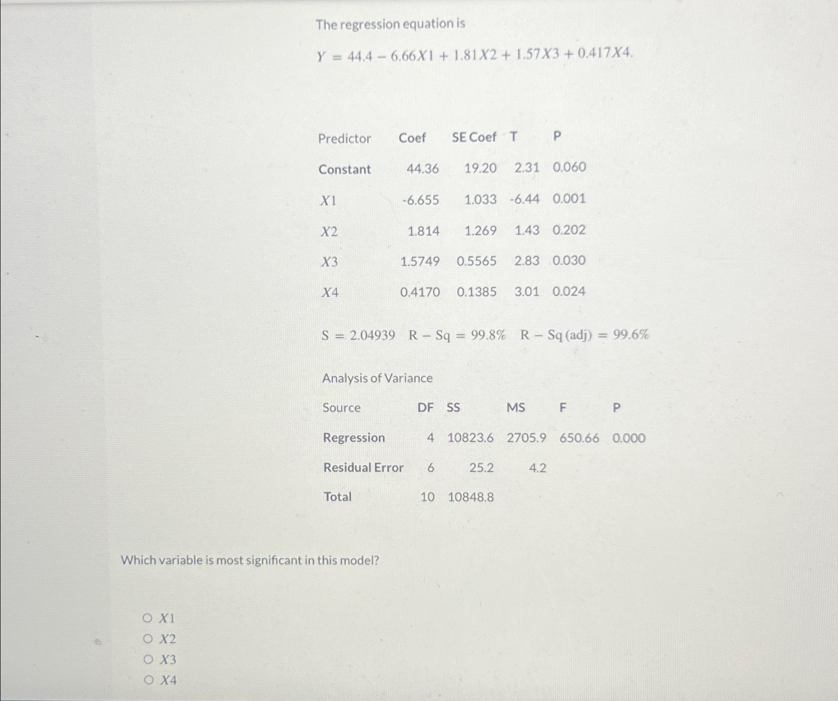 Solved The regression equation | Chegg.com