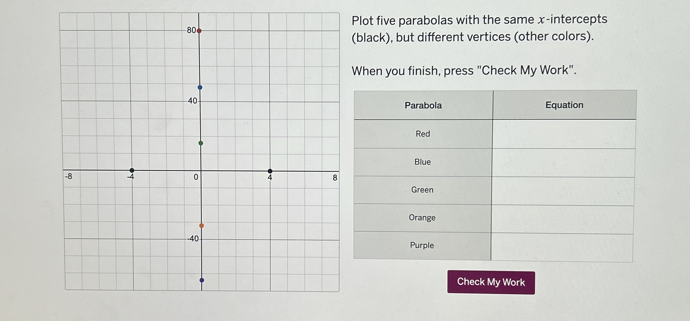 Plot five parabolas with the same x-intercepts | Chegg.com