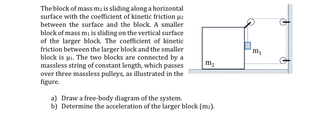 Solved The block of mass m2 ﻿is sliding along a | Chegg.com