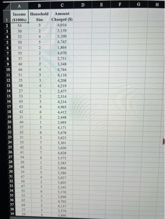 Solved For the following multiple linear regression model: | Chegg.com