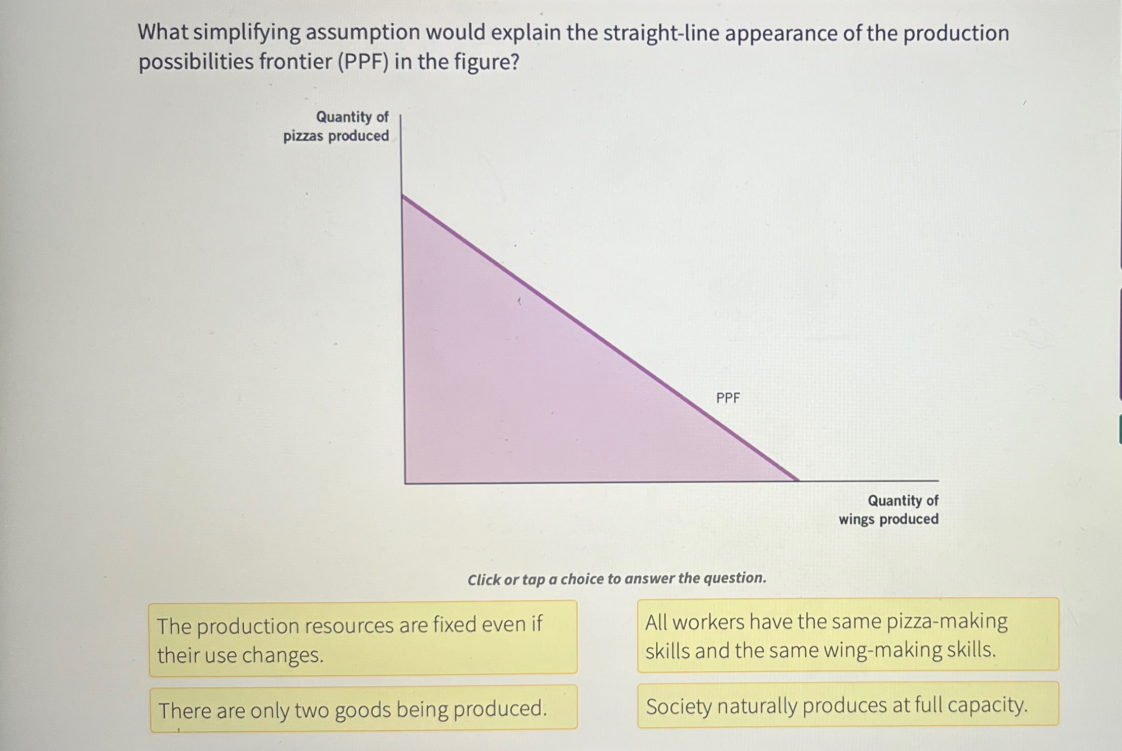 Solved What simplifying assumption would explain the | Chegg.com