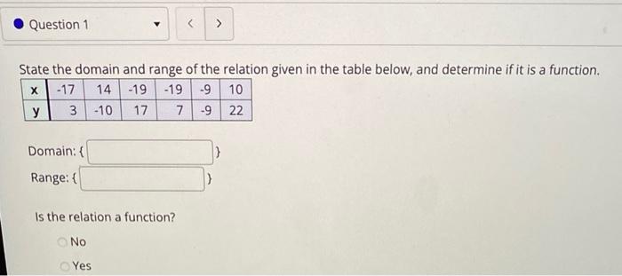Solved State the domain and range of the relation given in | Chegg.com