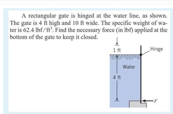 Solved A rectangular gate is hinged at the water line, as | Chegg.com