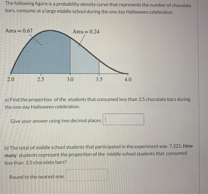 Solved The following figure is a probability density curve | Chegg.com
