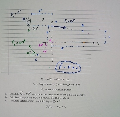 Solved a) ﻿Calculate vec(FR)-Σvec(Fi), ﻿determine the | Chegg.com