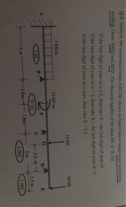 Solved Q3. Analyze the continuous beam ABCDE shown in figure | Chegg.com