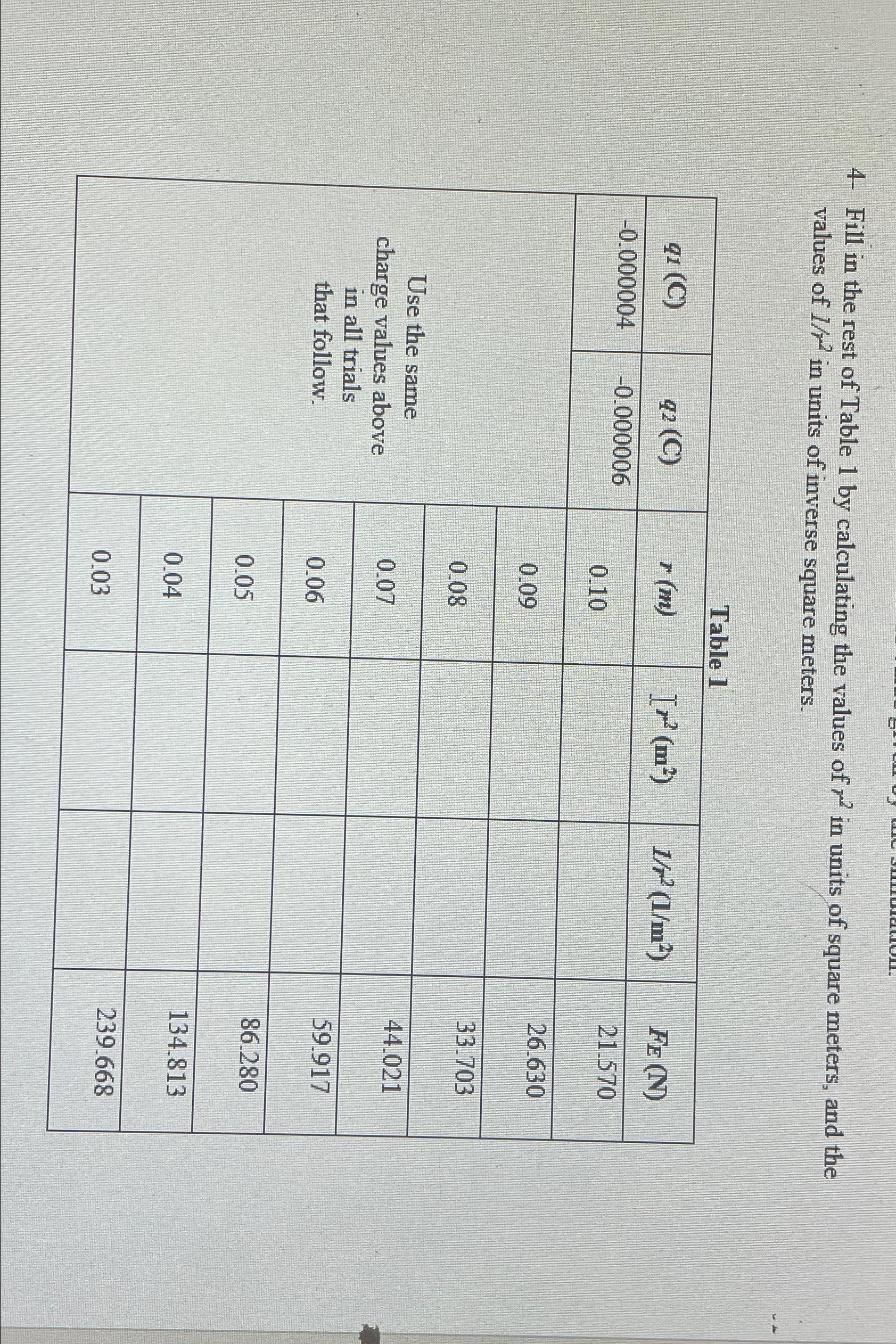 Solved 4- ﻿Fill in the rest of Table 1 ﻿by calculating the | Chegg.com