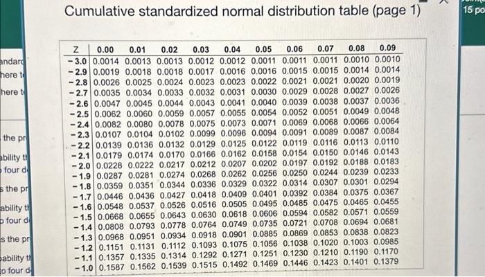 Solved Cumulative standardized normal distribution table | Chegg.com
