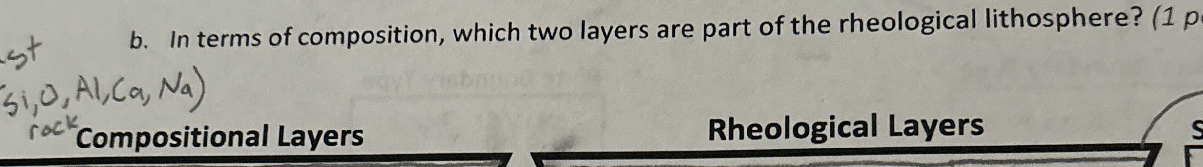 Solved b. ﻿In terms of composition, which two layers are | Chegg.com