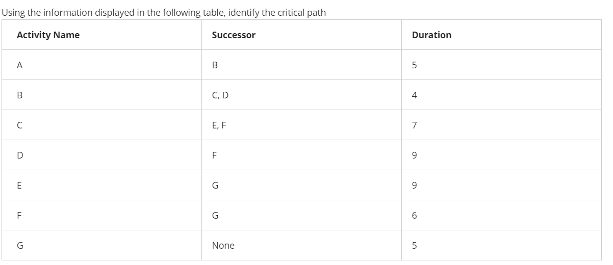 Solved Using the information displayed in the following | Chegg.com