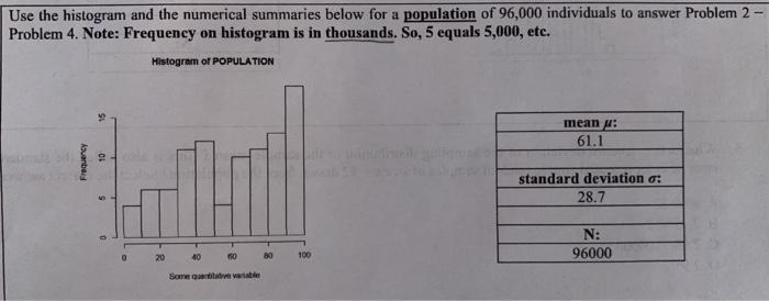 Solved Use the histogram and the numerical summaries below | Chegg.com