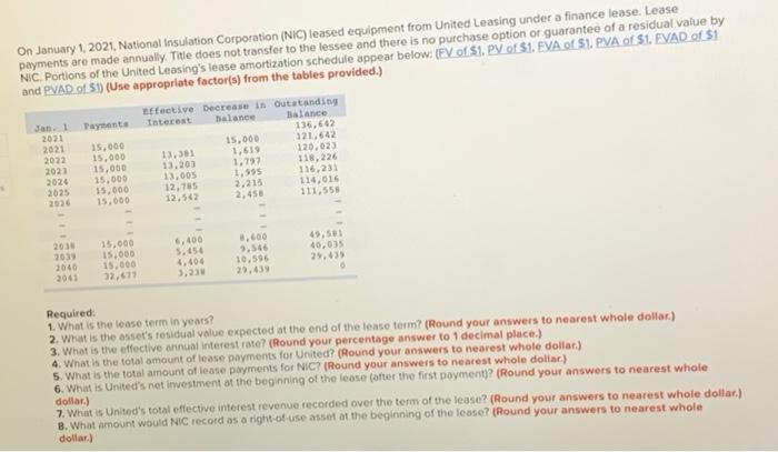 Solved Balance On January 1, 2021, National Insulation | Chegg.com