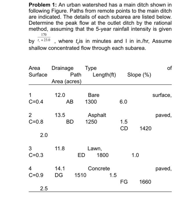 Solved Problem 1: An urban watershed has a main ditch shown | Chegg.com