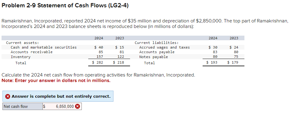 Solved Problem 2-9 ﻿Statement of Cash Flows | Chegg.com