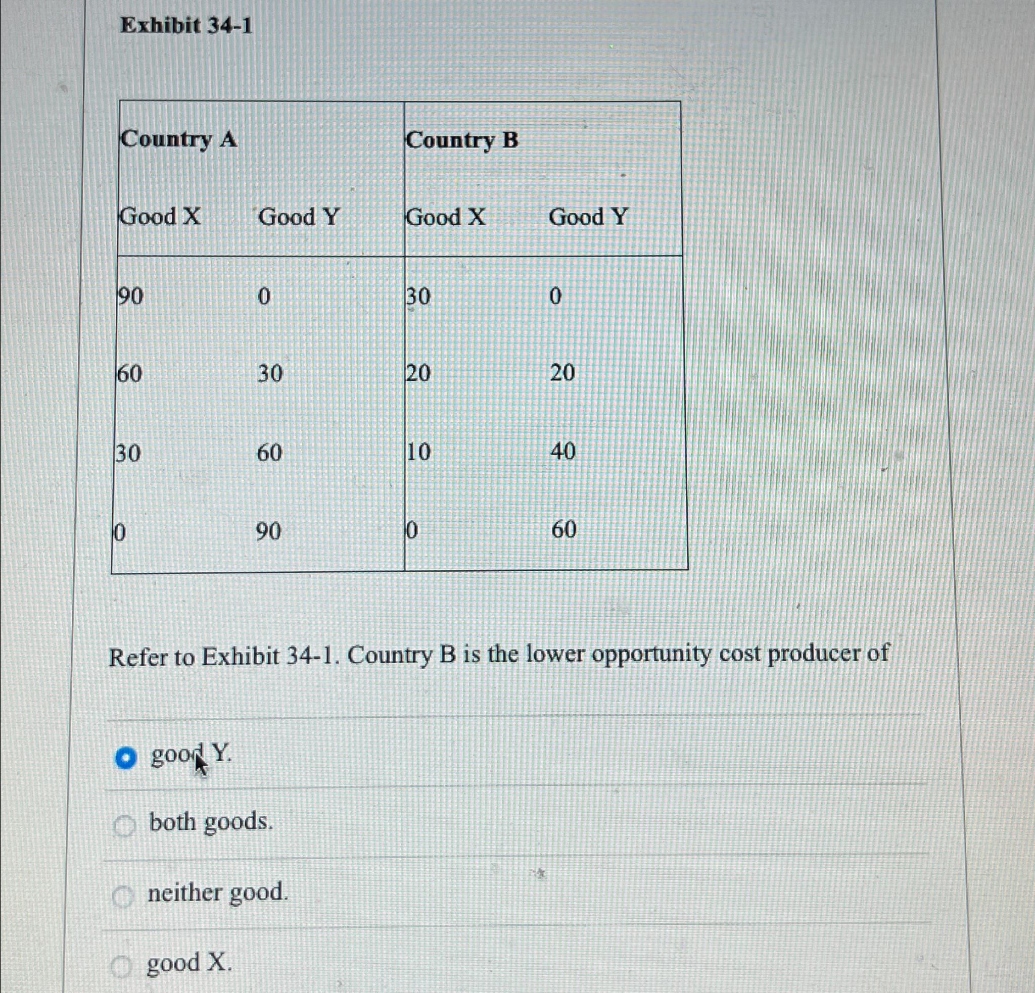 Solved Exhibit 34-1\table[[\table[[Country],[Good X]],Good | Chegg.com