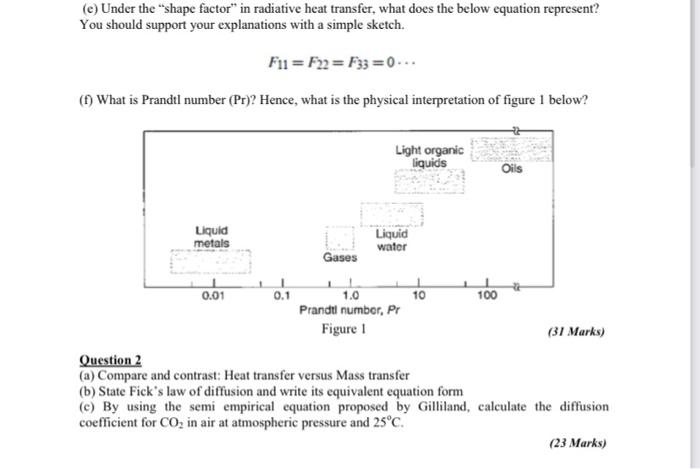 Solved (e) Under the "shape factor" in radiative heat | Chegg.com