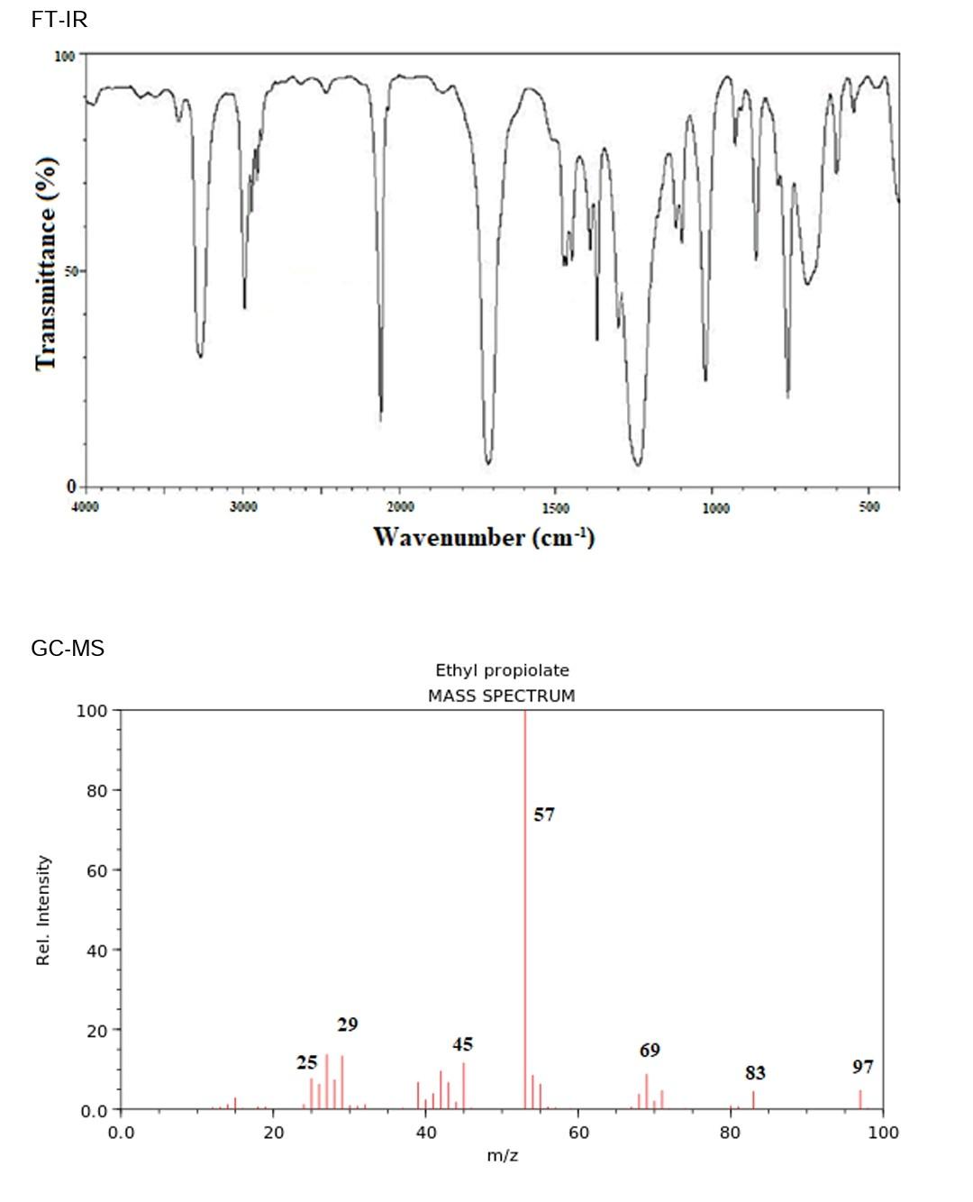 Solved FTIR and GC-MS analyzes of the ethyl propanoate | Chegg.com