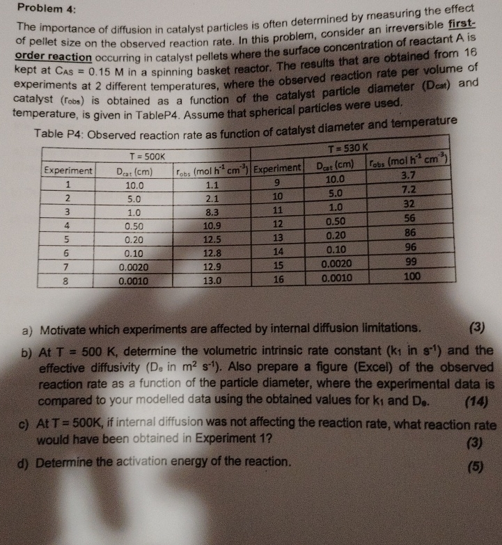 Solved Problem 4:The importance of diffusion in catalyst | Chegg.com