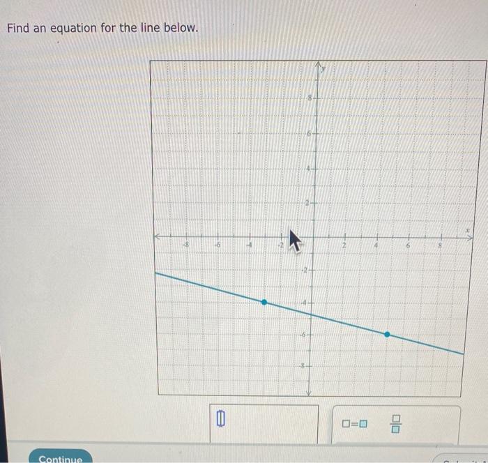 Solved Find an equation for the line below. | Chegg.com