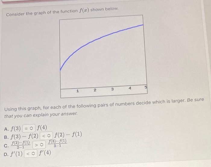 Solved Consider the function y=f(x) graphed below. Give the | Chegg.com