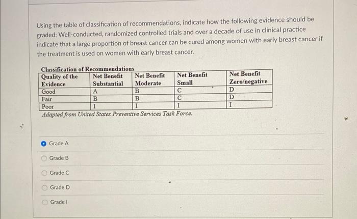 Solved Using the table of classification of recommendations, | Chegg.com
