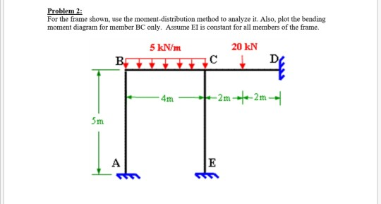 Solved Problem 2: For the frame shown, use the | Chegg.com