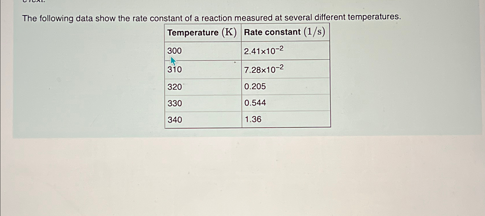 Solved Use an Arrhenius plot to determine the activation | Chegg.com