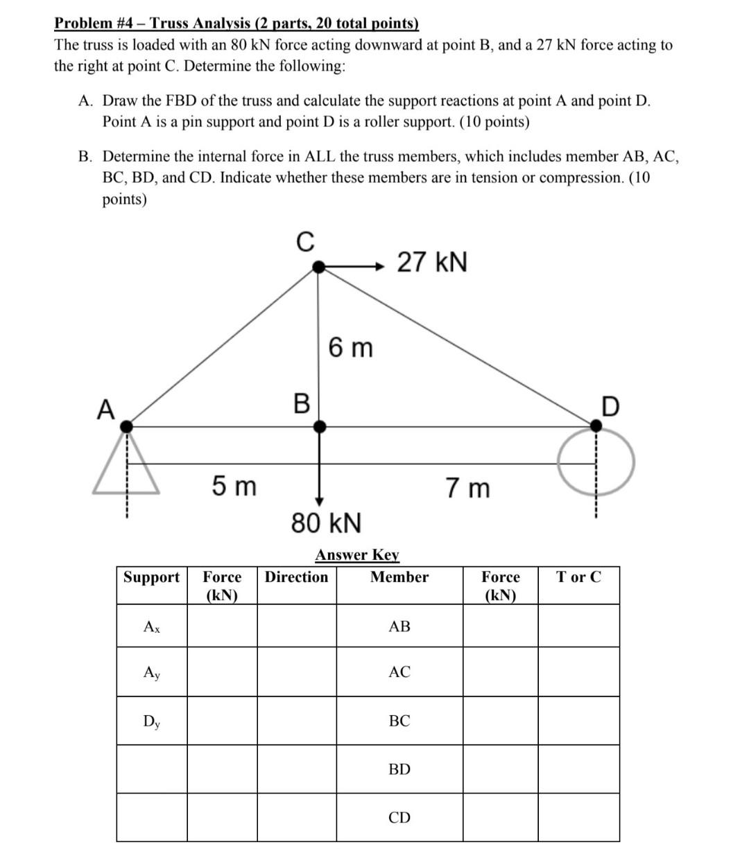 Solved Problem \#4 - Truss Analysis ( 2 parts, 20 total | Chegg.com