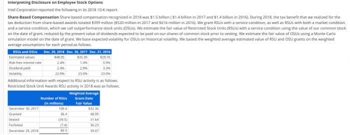 Interpreting Disclosure on Employee Stock Options | Chegg.com